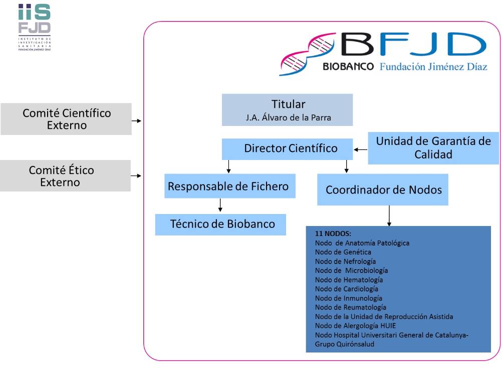 Biobanco | Instituto de Investigación Sanitaria. FJD